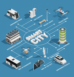 Smart city traffic isometric composition Vector Image