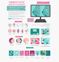 Mastitis breastfeed medical infographic Royalty Free Vector