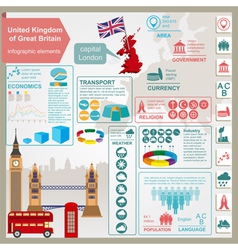 United kingdom great britain infographics Vector Image