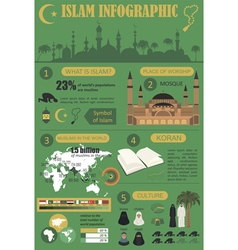 Islam infographic muslim culture Royalty Free Vector Image