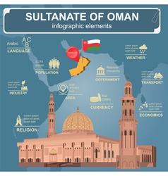 Sultanate oman infographics statistical data Vector Image