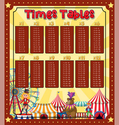 Math times table chart Royalty Free Vector Image