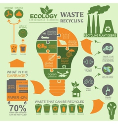 Environment ecology infographic elements Vector Image
