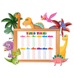 Times tables chart with kids at school background Vector Image