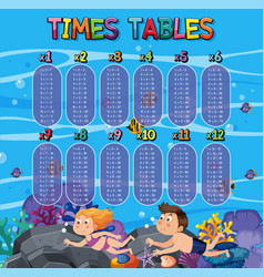 Times tables template on colorful background Vector Image
