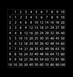 Pythagorean multiplication table sign math sign Vector Image