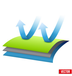 Windstop multilayer material Royalty Free Vector Image