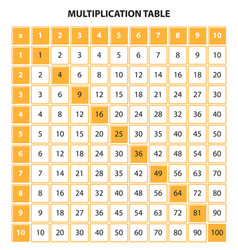 Multiplication table Royalty Free Vector Image