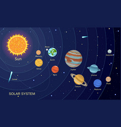 Solar system Royalty Free Vector Image - VectorStock