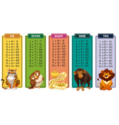 Times tables with astronauts in space background Vector Image