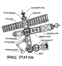 Space station layout Royalty Free Vector Image
