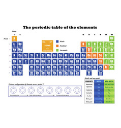 Periodic table element showing electron shells Vector Image