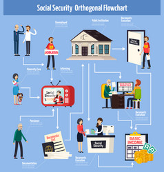 Social welfare for children woman senior Vector Image