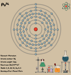 Infographic element plutonium Royalty Free Vector Image