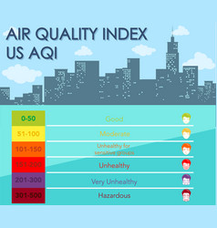 Air pollution poster with cars and factory Vector Image