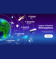 Layers of earth atmosphere poster Royalty Free Vector Image