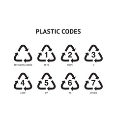 Food packaging symbols set resin icons plastic Vector Image